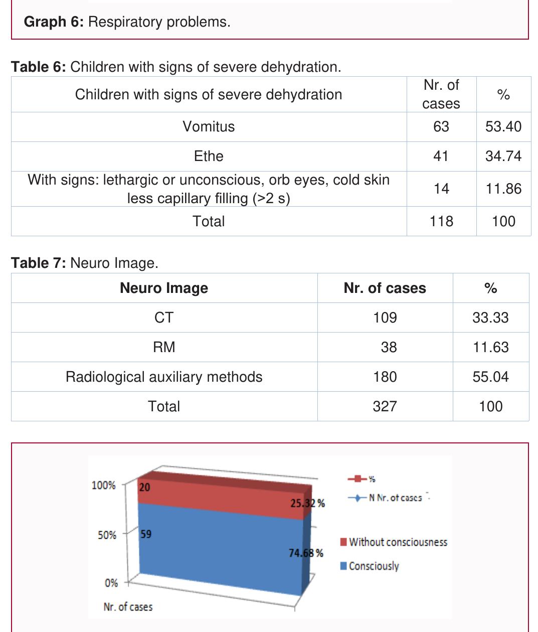 Figure 7 - Triage System and Emergency Pediatric Medical