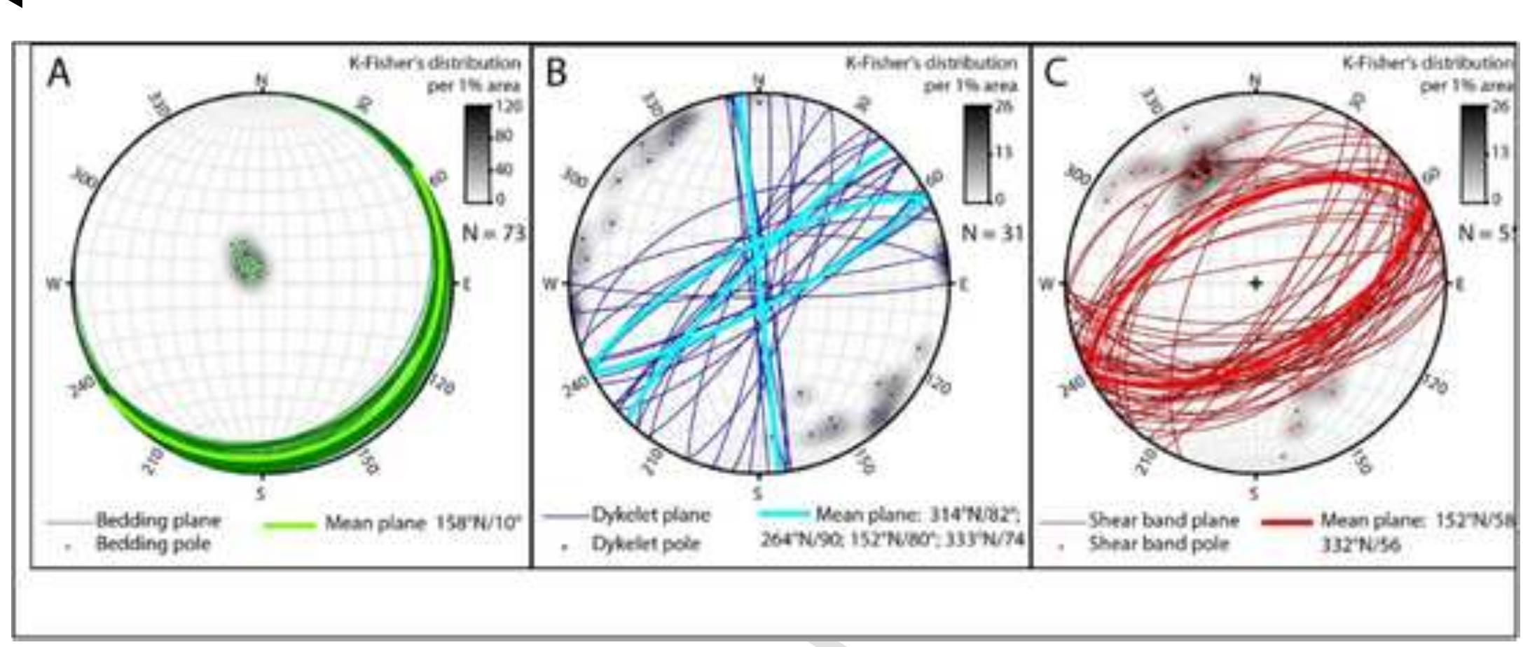 Stereogram (equal-area, lower-hemisphere projection) of