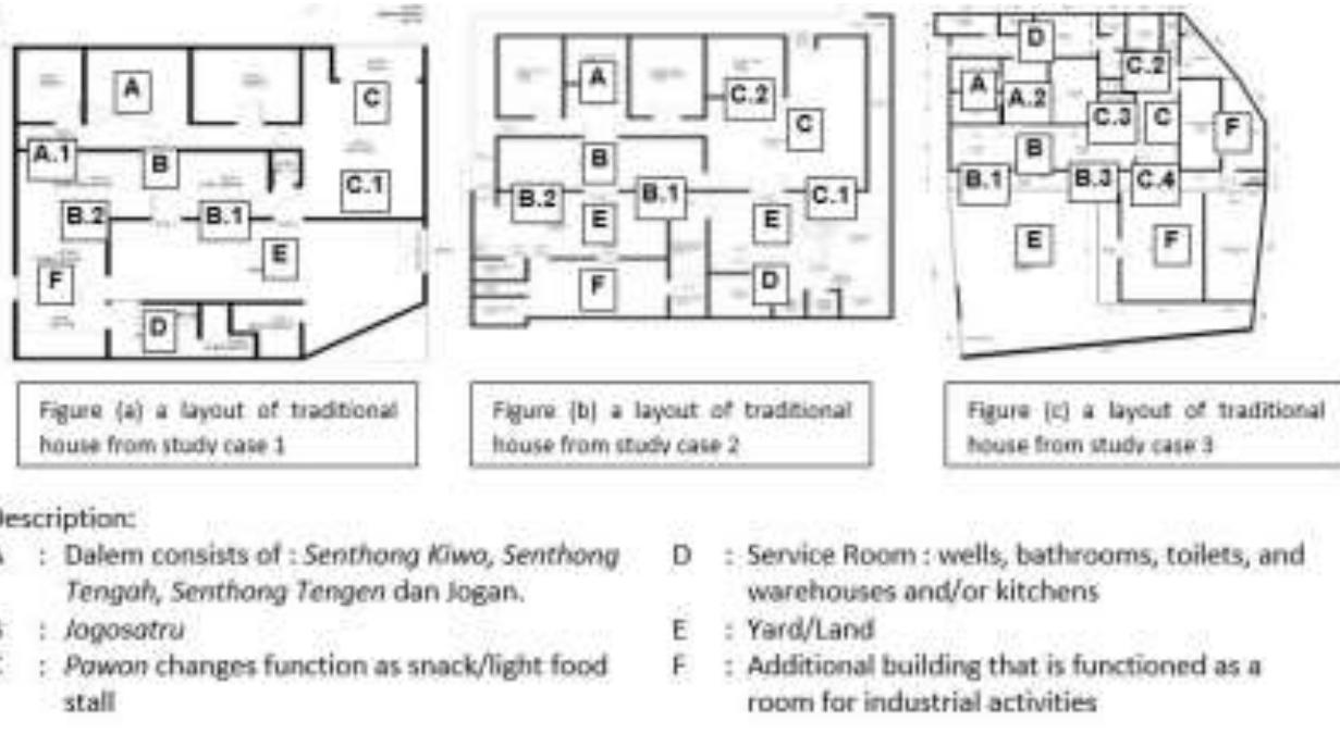 Methods the layout of the traditional kudus house consists