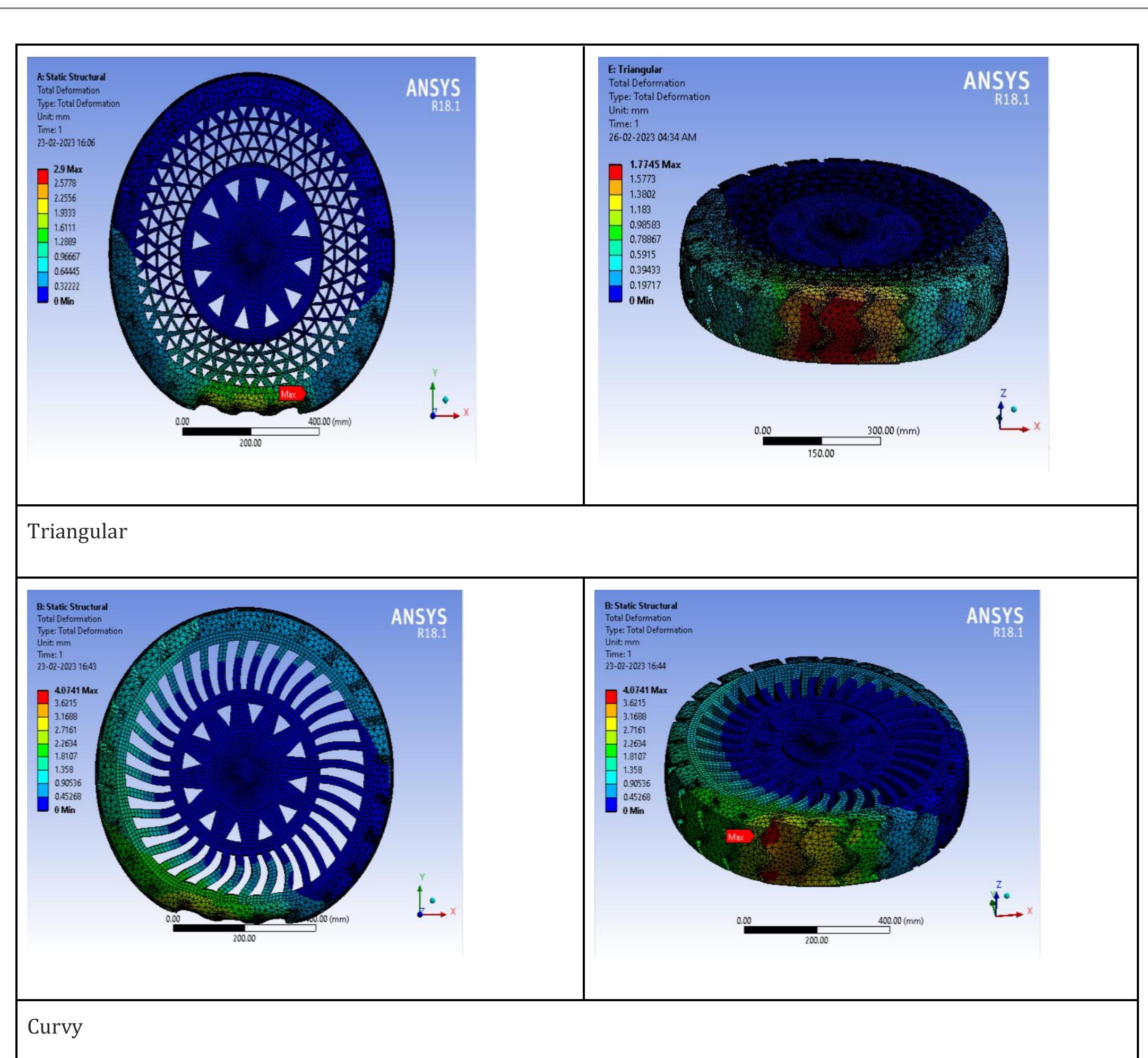 Figure 7 - Design Optimisation and Static Analysis of