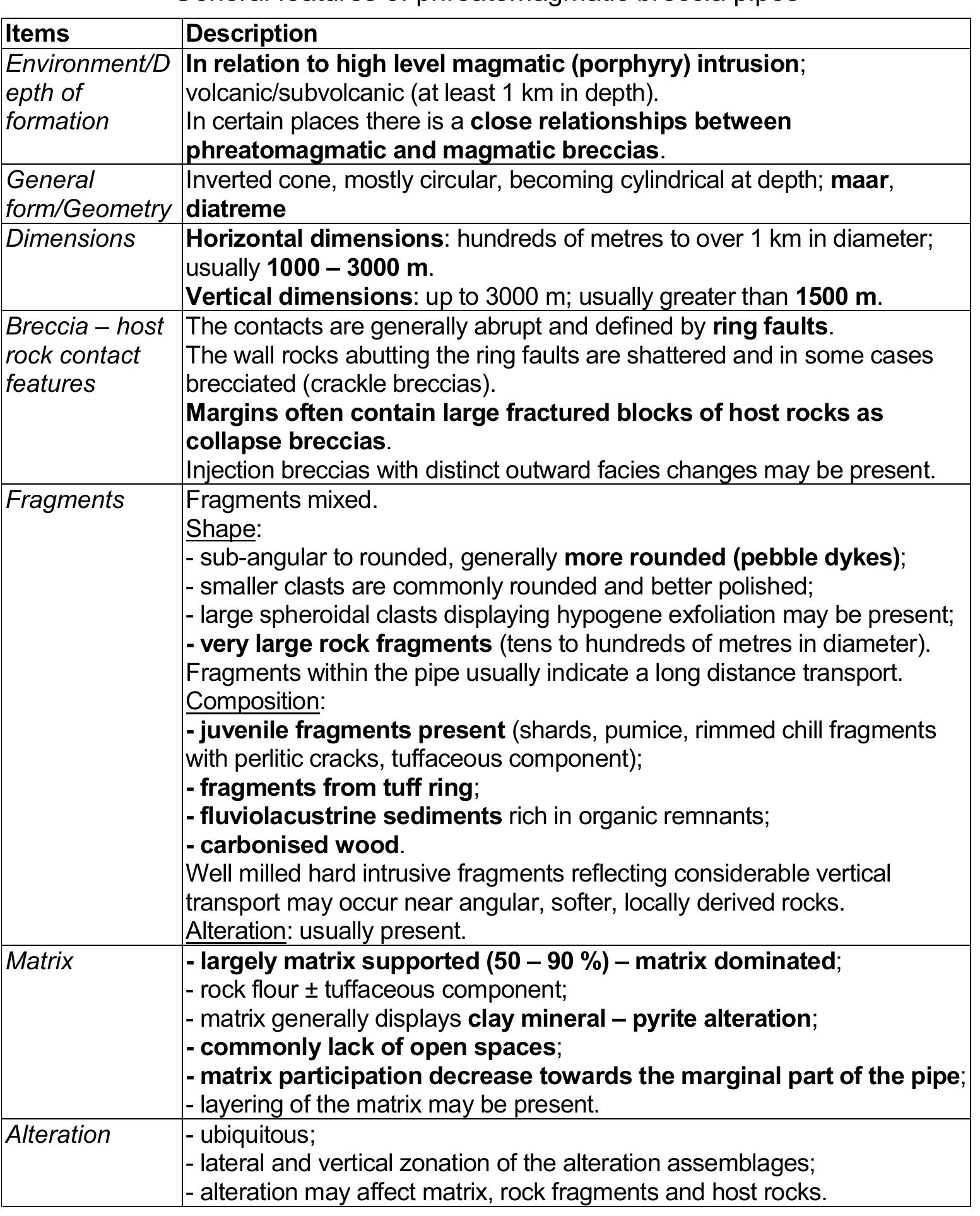 Table 2 - Hydrovolcanic Breccia Pipe Structures-General