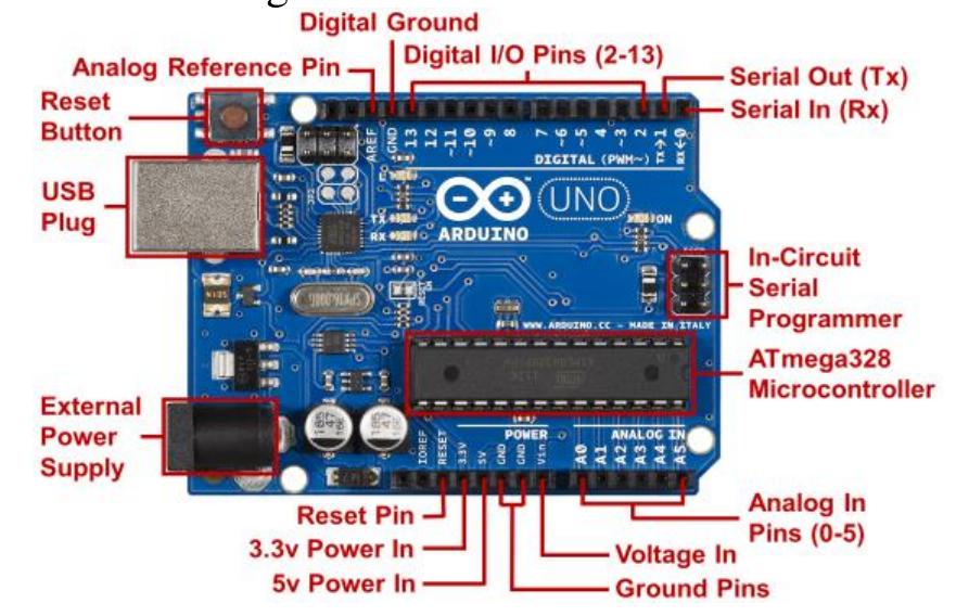 Figure 3 - Arduino-Based Three-Phase Inverter Using Power