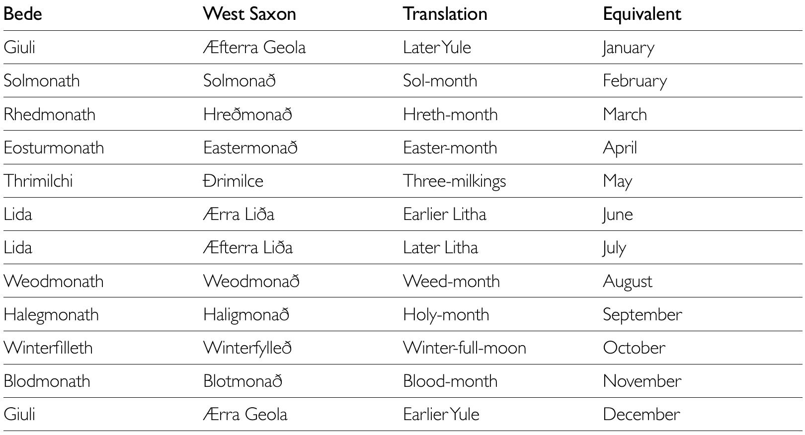 (PDF) From Easter to Ostara: the Reinvention of a Pagan Goddess?