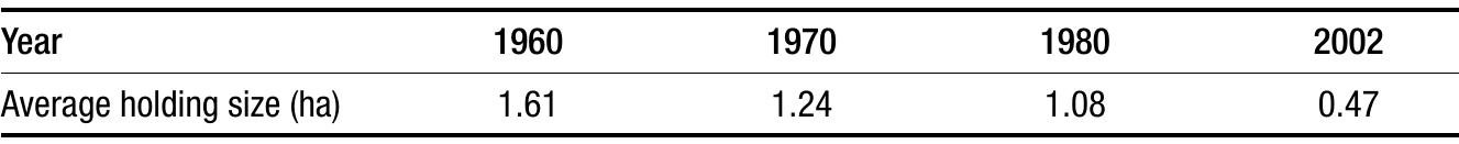 2 declining farm sizes in sri lanka, 1960-2002
