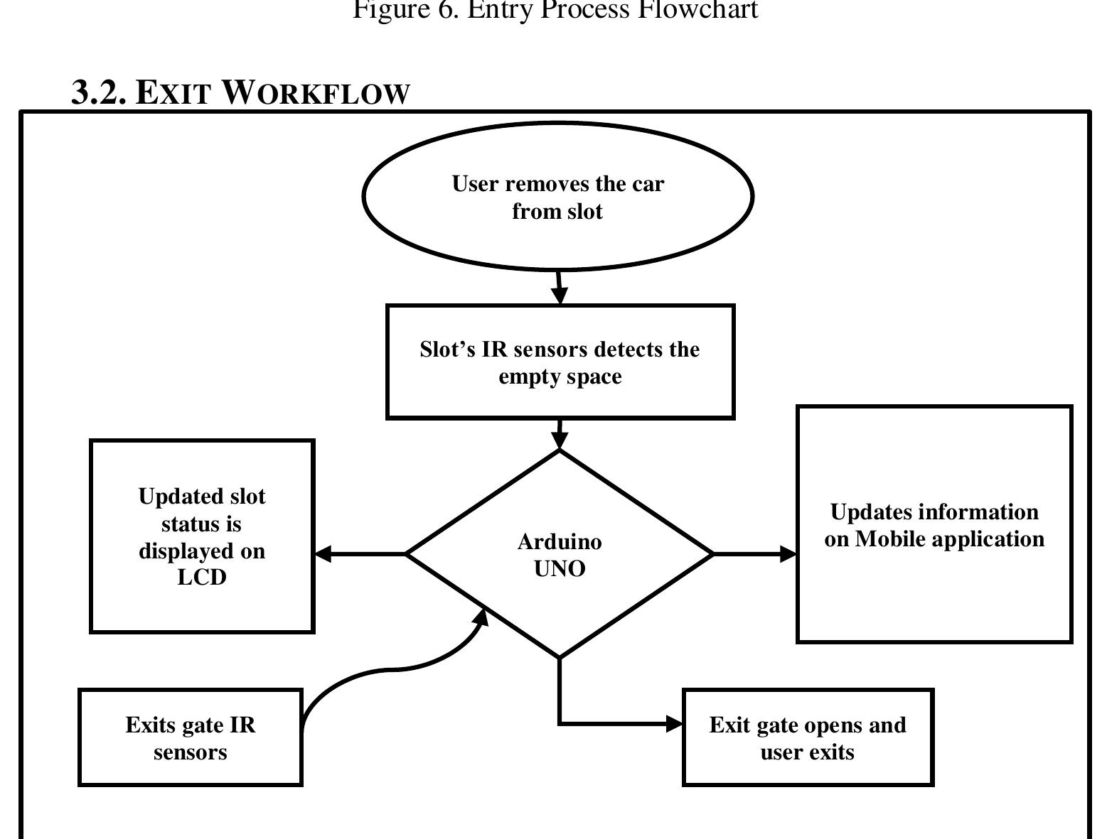 Exit flow chart