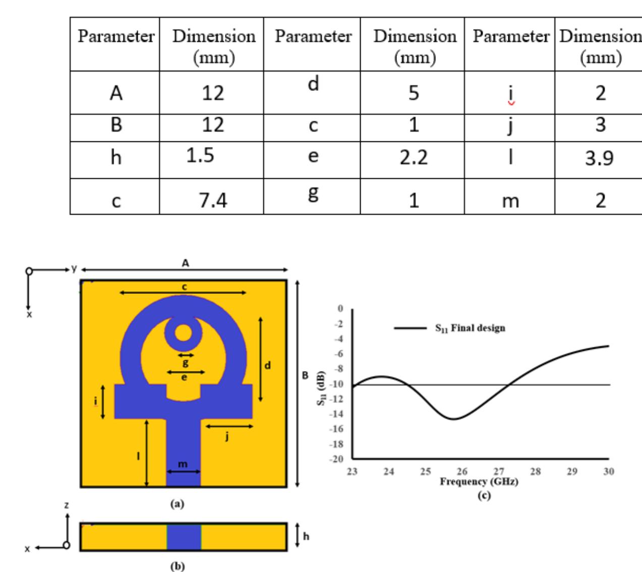 Antenna design figure 2.2 (a) mm-wave 5g antenna structure.
