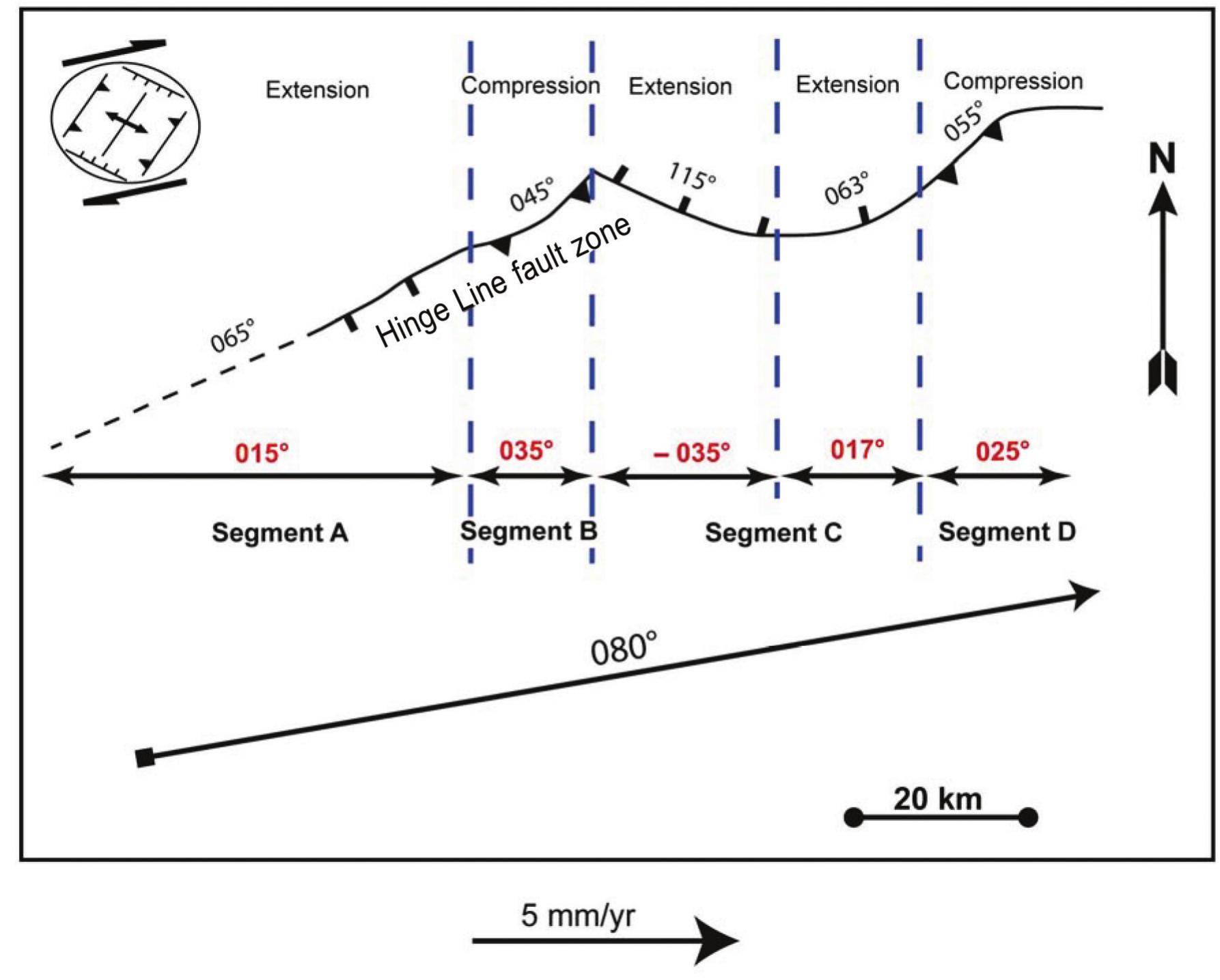 Schematic map of fault types observed in the hinge line