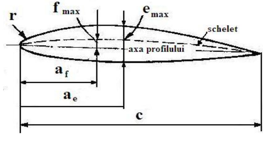 (PDF) Aerodynamic Analysis of the Clark Yh Airfoil