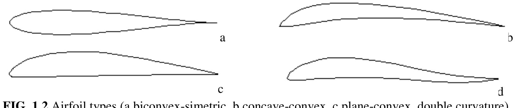 (PDF) Aerodynamic Analysis of the Clark Yh Airfoil