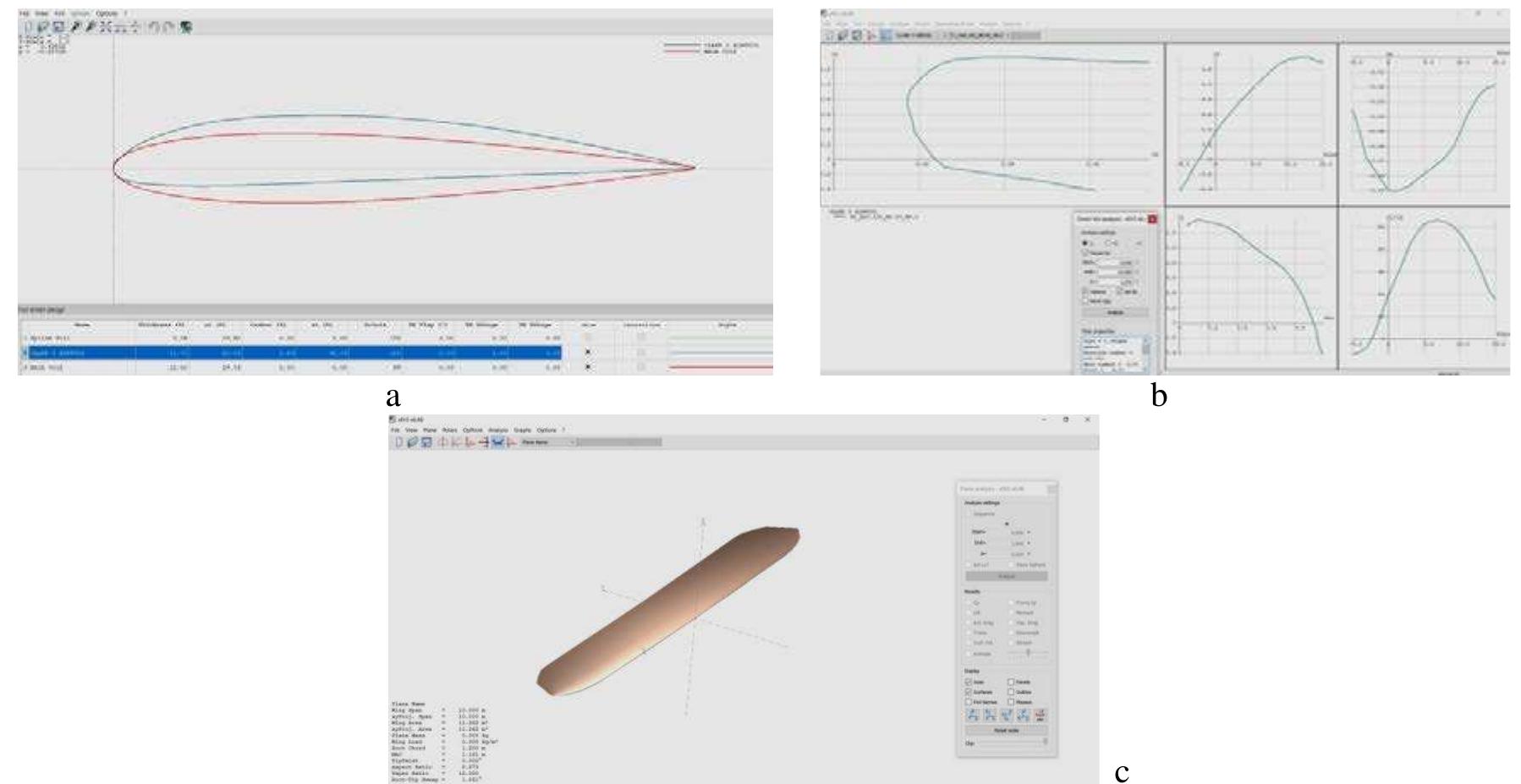 (PDF) Aerodynamic Analysis of the Clark Yh Airfoil