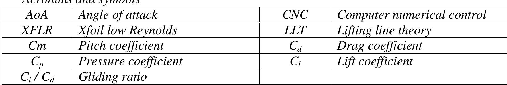 (PDF) Aerodynamic Analysis of the Clark Yh Airfoil