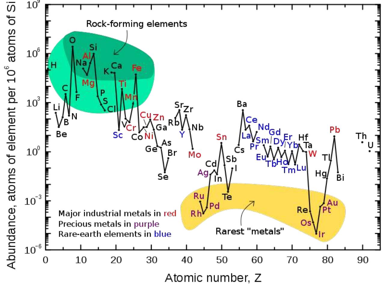 (PDF) Lead: properties, history, and applications