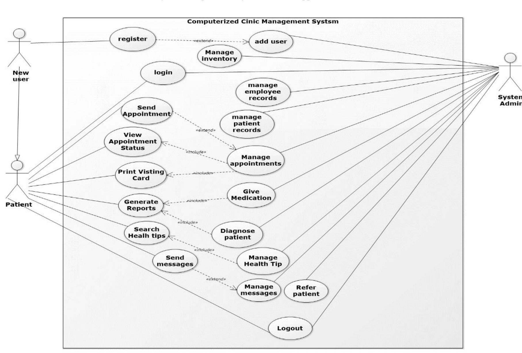 Use case diagram of cms