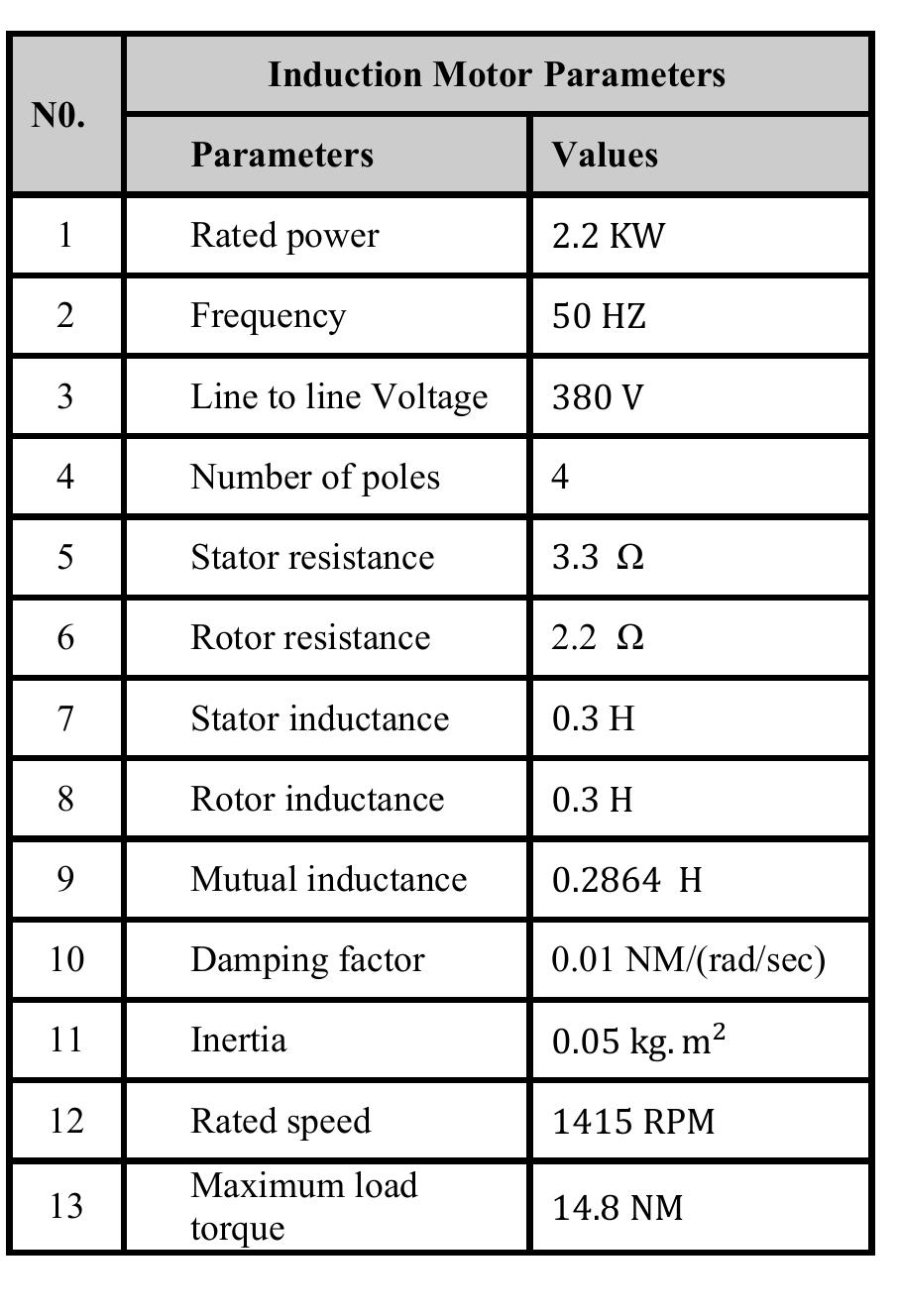 Table 2 - from Performance Improvement of Speed Control for