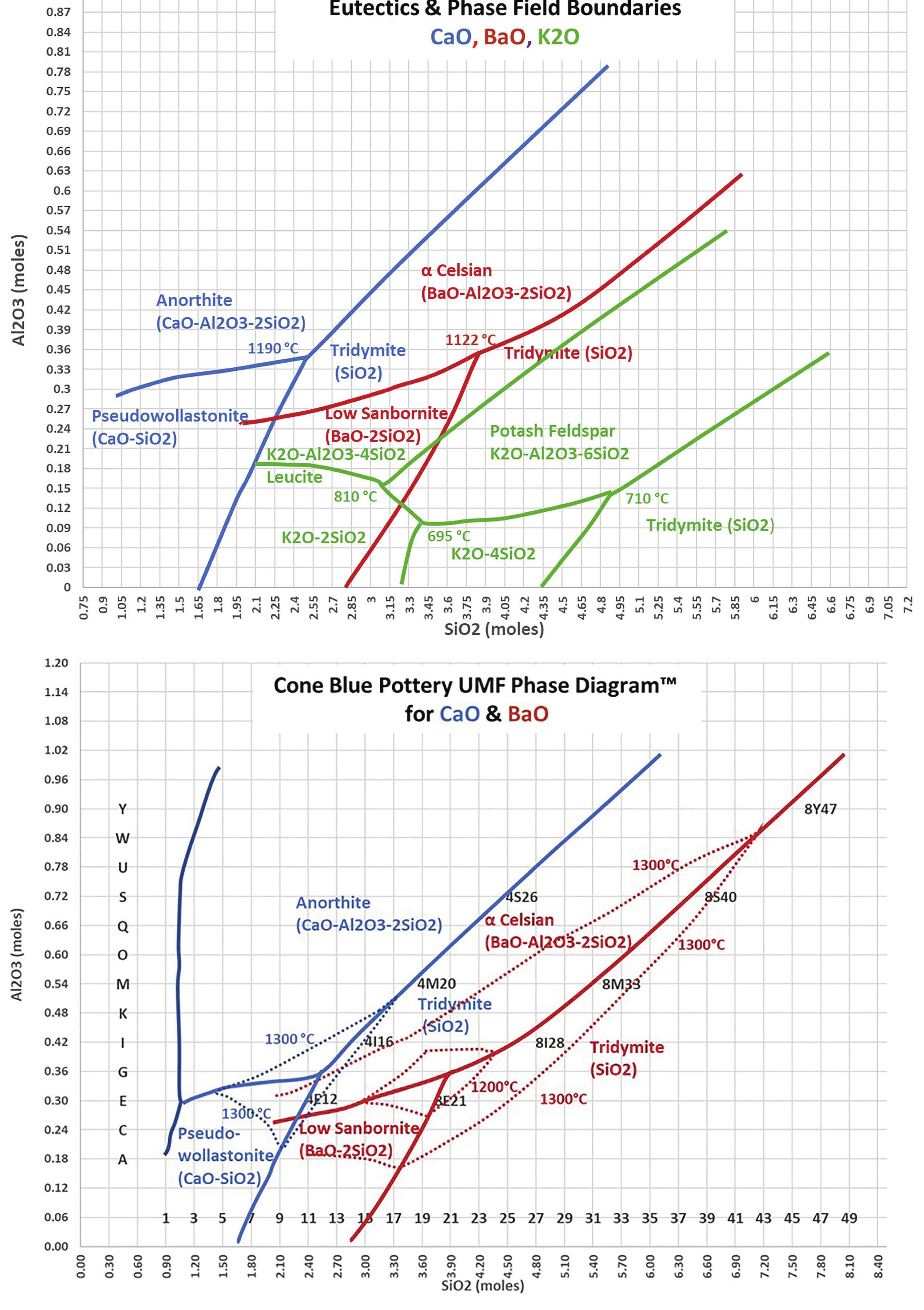 (PDF) UMF Phase Diagrams-Guidemaps for Ceramic Glaze Development