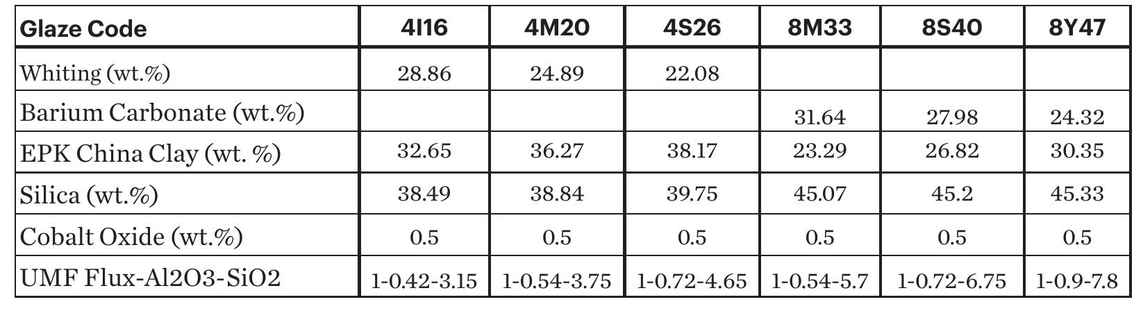 (PDF) UMF Phase Diagrams-Guidemaps for Ceramic Glaze Development