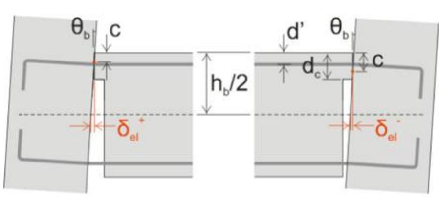 Figure 7 - Slotted Reinforced Concrete Beam-Column