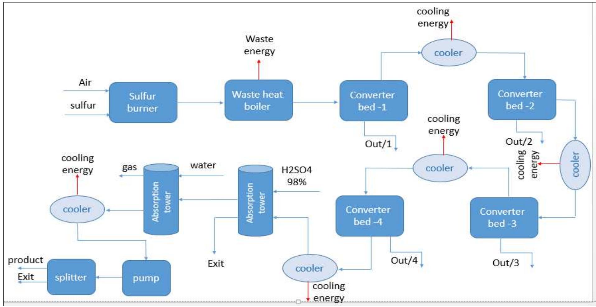 Figure 1 - from Optimized Production of High Purity