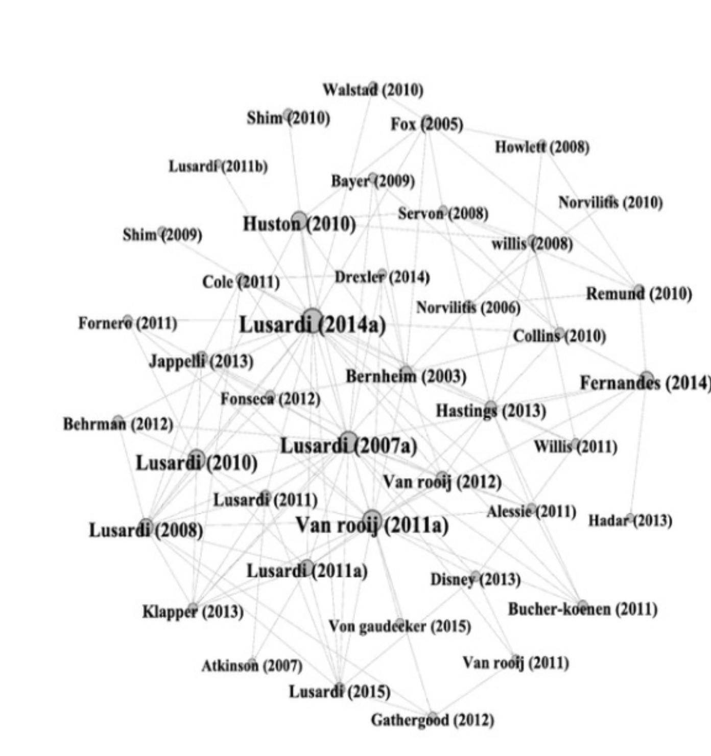 (PDF) Financial literacy: A systematic review and bibliometric analysis