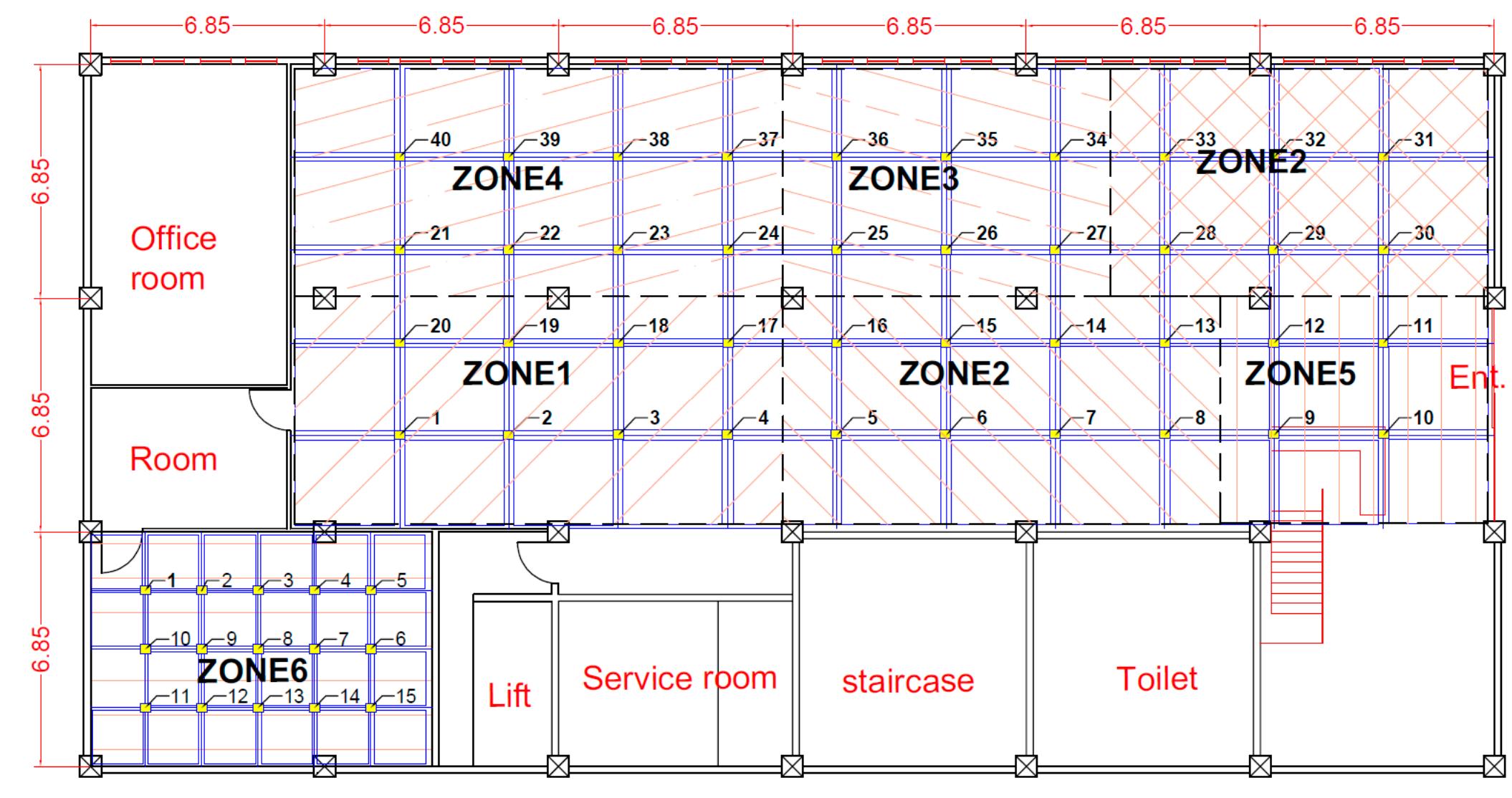 Space distribution zoning and measurement matrix. for the