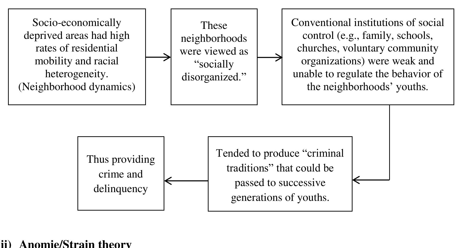 (PDF) A REVIEW OF CRIMINOLOGY AND VICTIMIZATION THEORIES AND THEIR ...