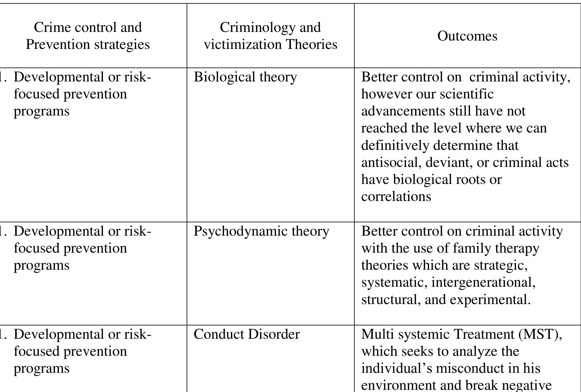 (PDF) A REVIEW OF CRIMINOLOGY AND VICTIMIZATION THEORIES AND THEIR ...