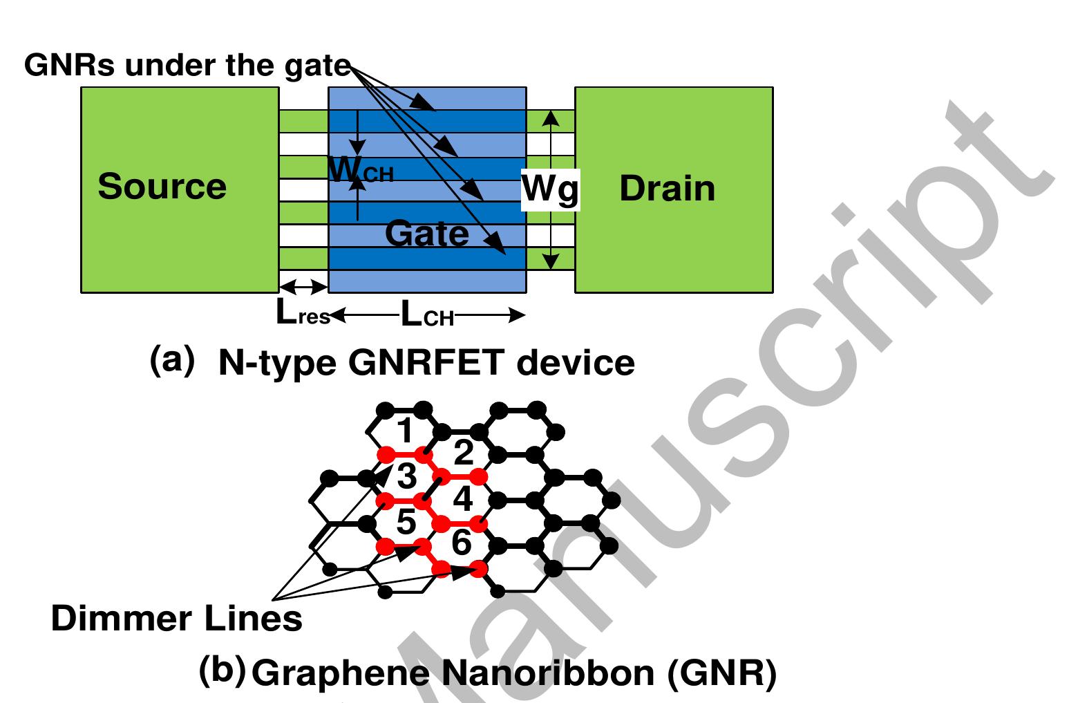 Gnrfet device (a) cross-section view and,(b)armchair