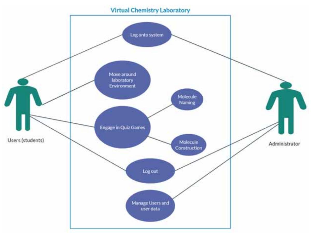 Use case diagram figure 3 is the first screen seen by the