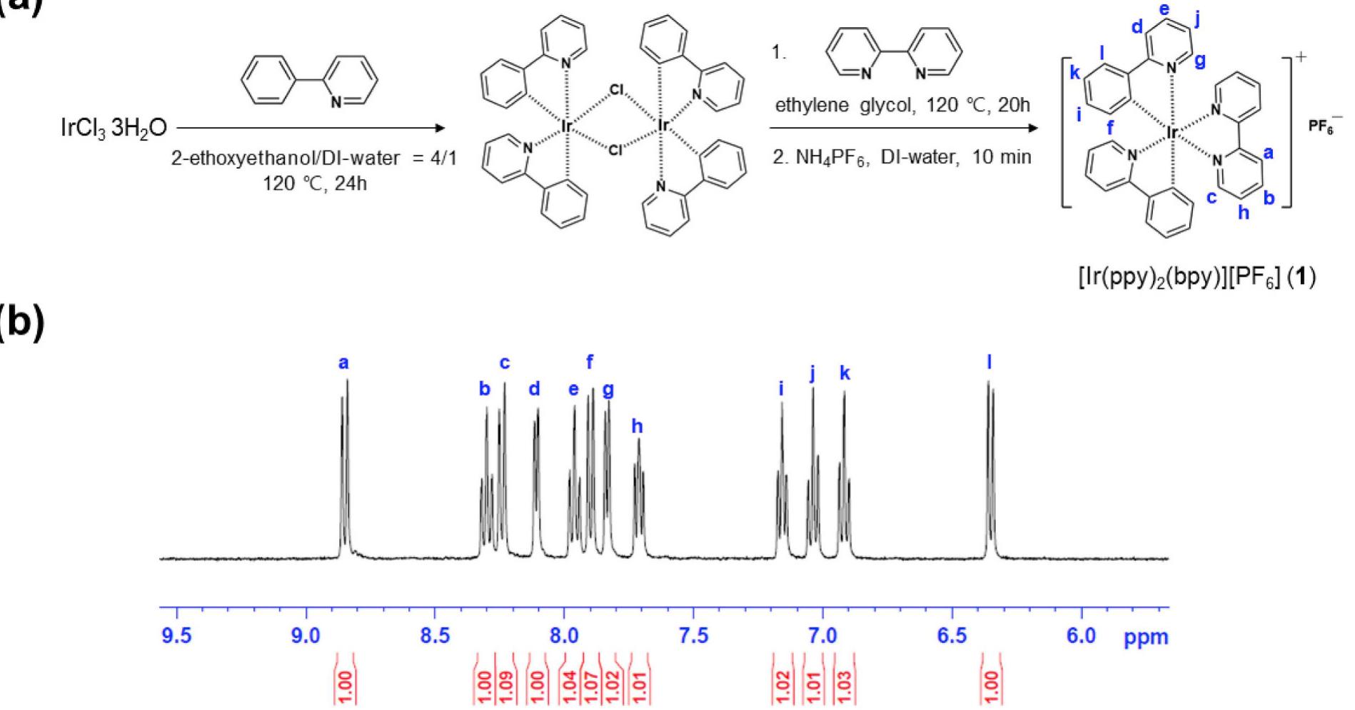 (a) synthetic route and (b) 1h nmr spectrum of 1 as an