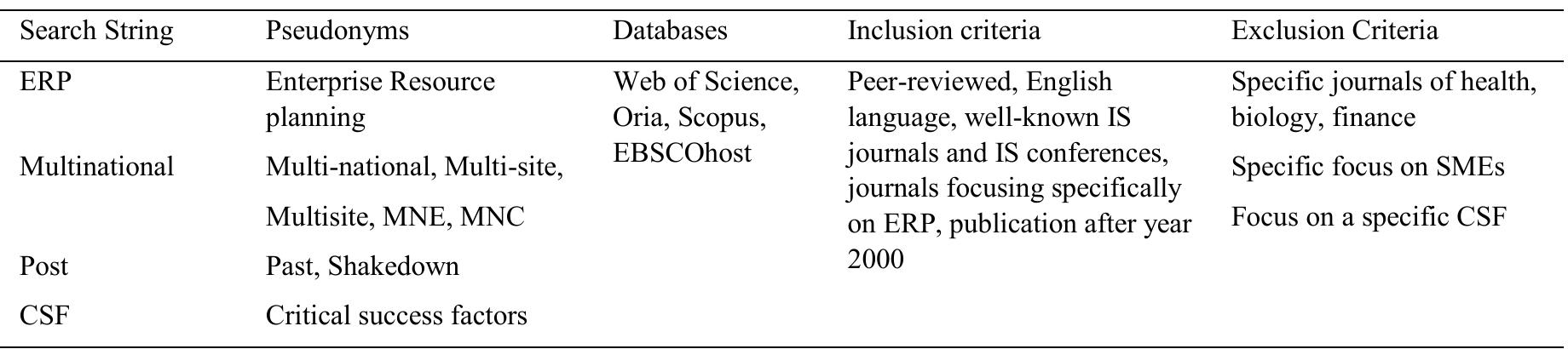 (PDF) ERP Systems in Multinational Enterprises: A literature Review of Post-implementation ...