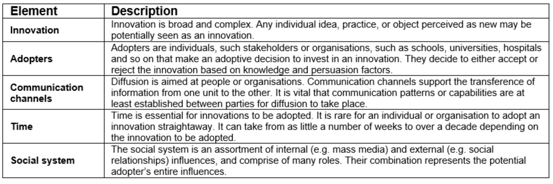 2: key elements of diffusion
