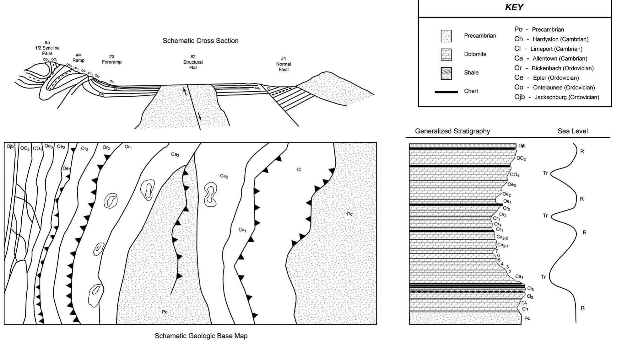 Rig 1. generalized geologic base map, cross section, and
