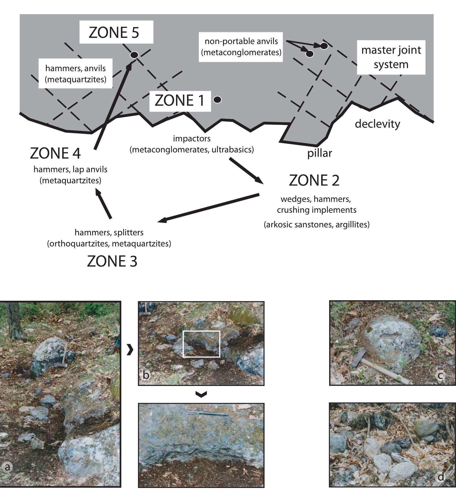 - typical first tectonic cycle quarry plan (laporta, 2005)