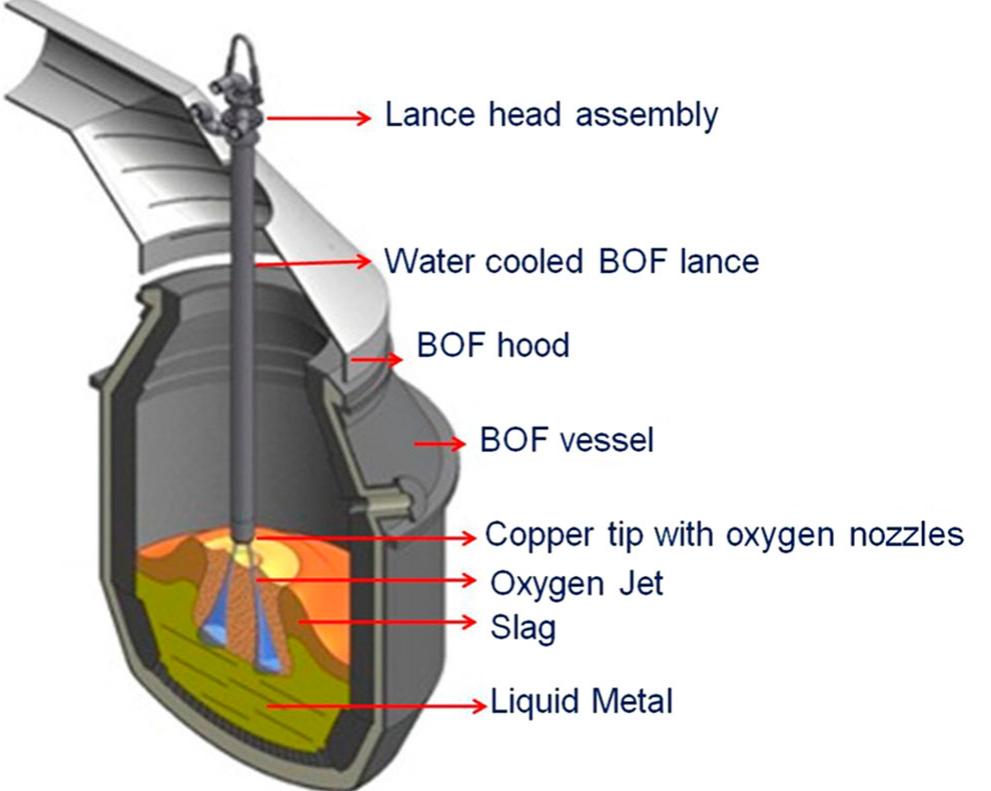 Figure 1 - from Failure Analysis of Basic Oxygen Furnace