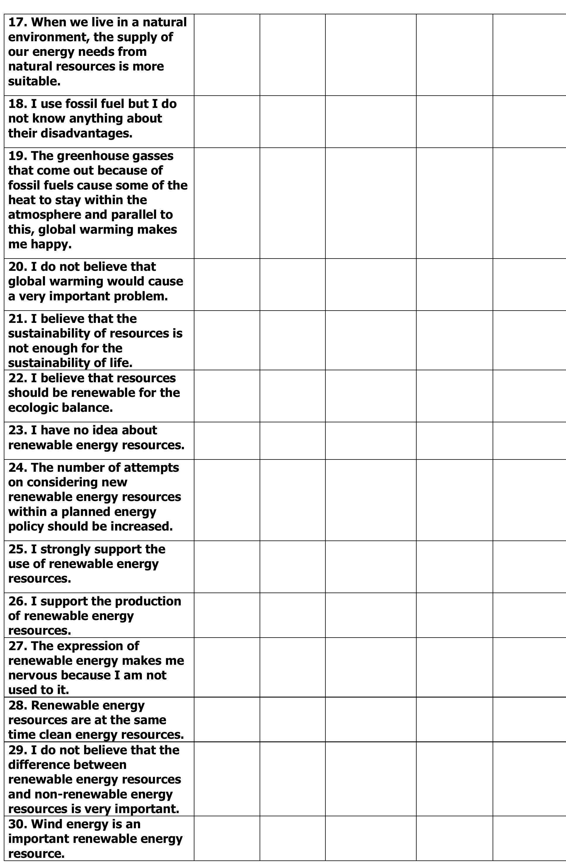 Table 2 - Developing A Renewable Energy Awareness Scale For