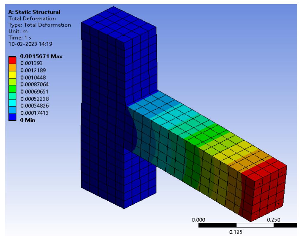 Analysis of rcc beam column joint: figure 21: total