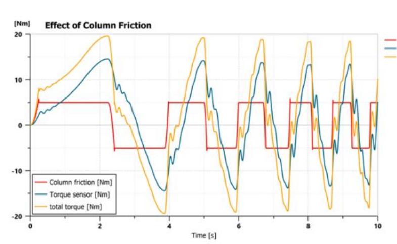 Chart -11: effect of column friction