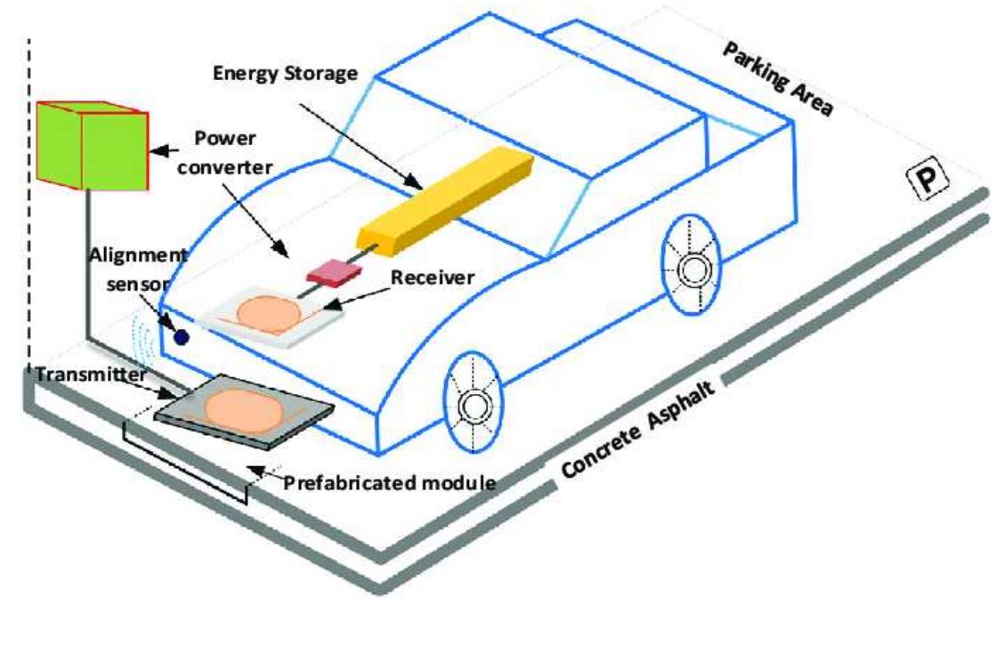 Figure 1 - SOLAR WIRELESS ELECTRIC VEHICLE CHARGING SYSTEM