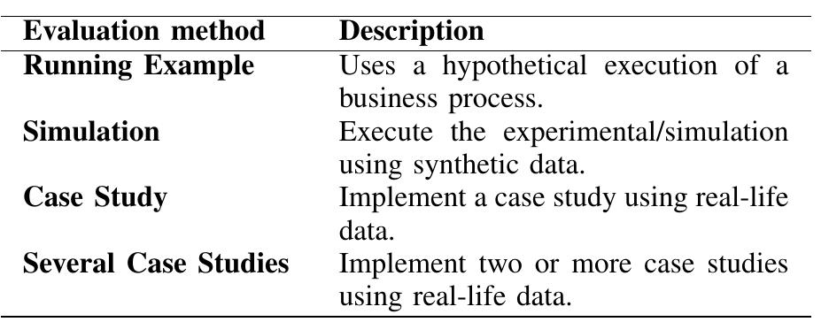 Table 5 - Using Process Mining in Agile Software Development