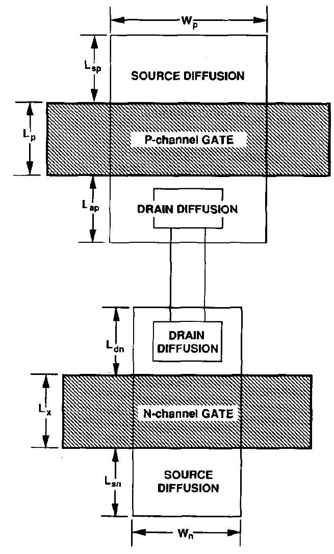 Top view of a cmos inverter channel layout. same channel