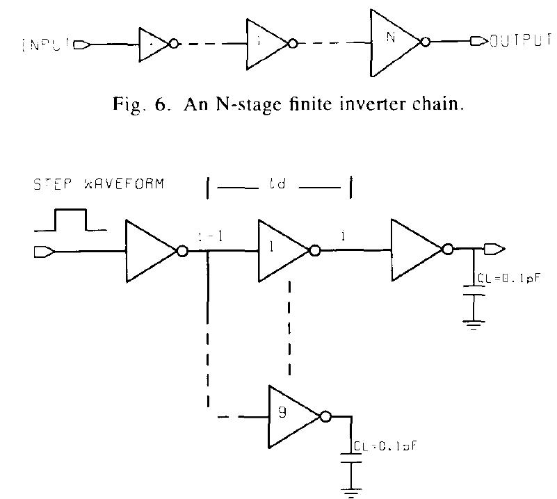 Simulation circuit for the input loading study.