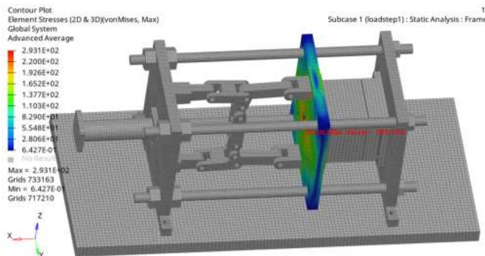 The stress on movable plate of the clamping unit in the