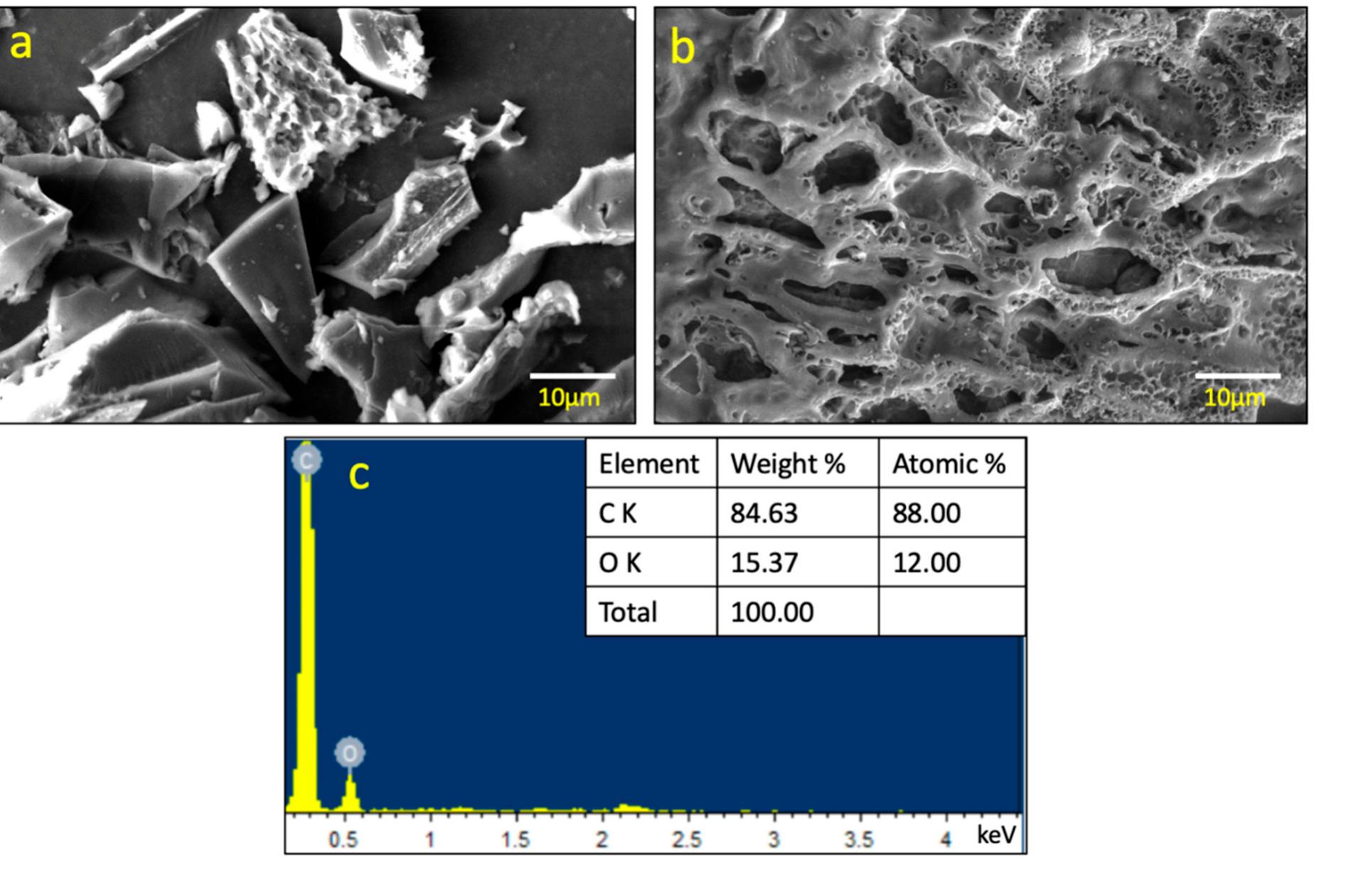 Sem images of (a) rcs raw material and (b) rcs-ac and (c)