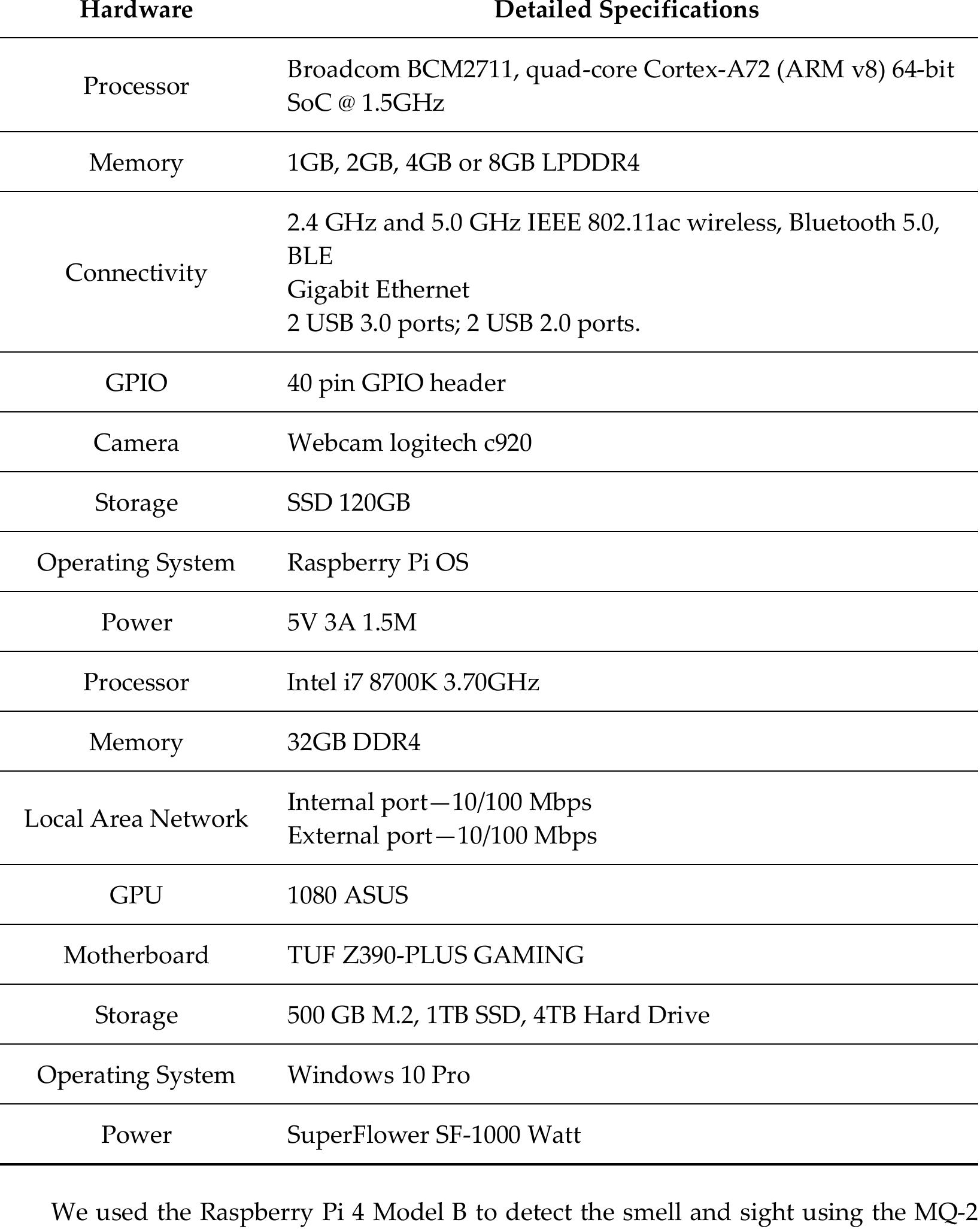 Raspberry pi 4 model b specifications and windows desktop