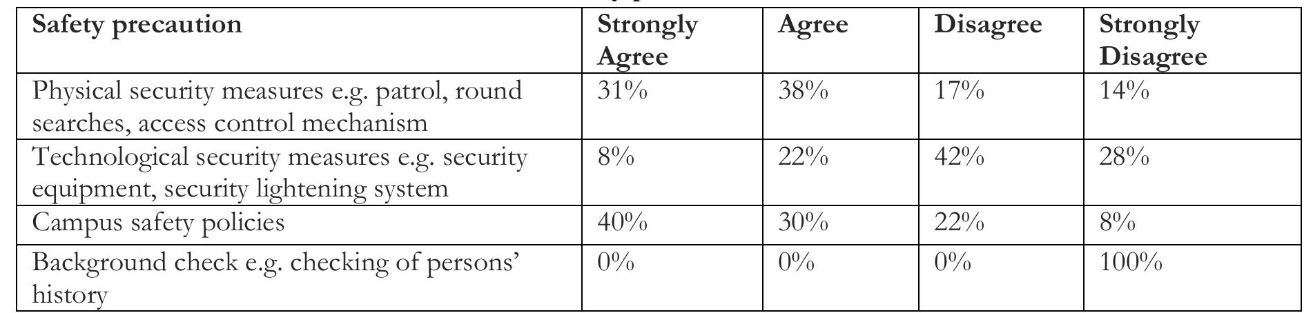 Safety precaution measures