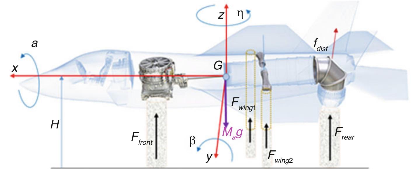 The stovl aircraft lift forces the stovl technology