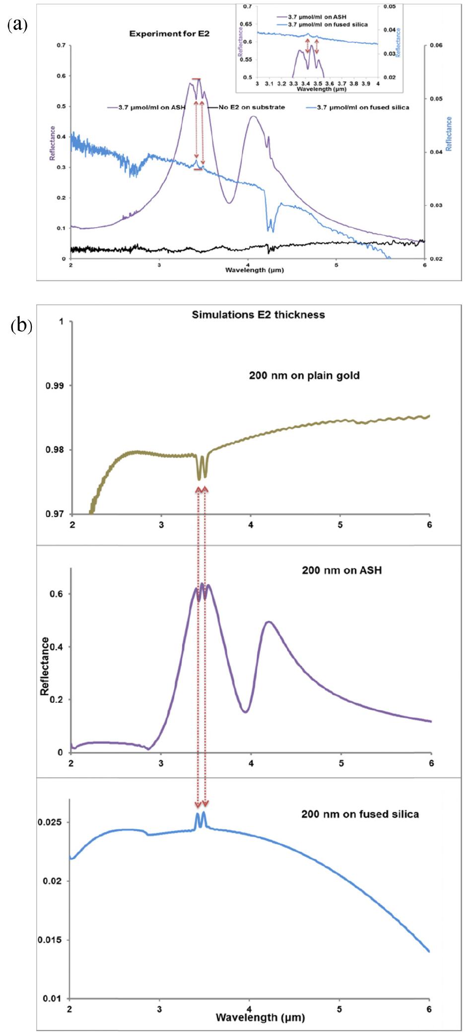 (a) ftir reflectance spectra showing ripples from h2o vapour