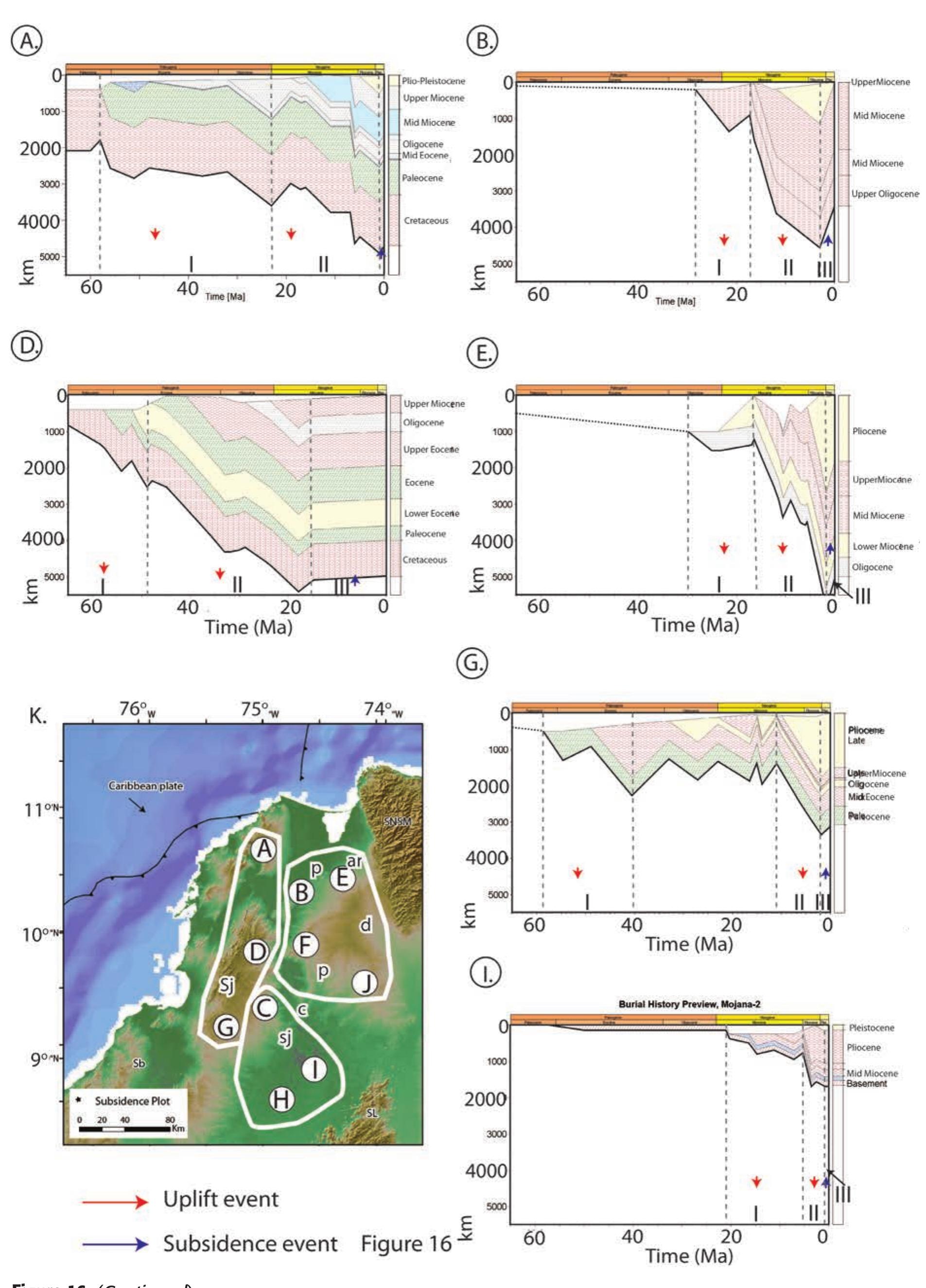 Figure 16 - Cenozoic tectonostratigraphic evolution of the