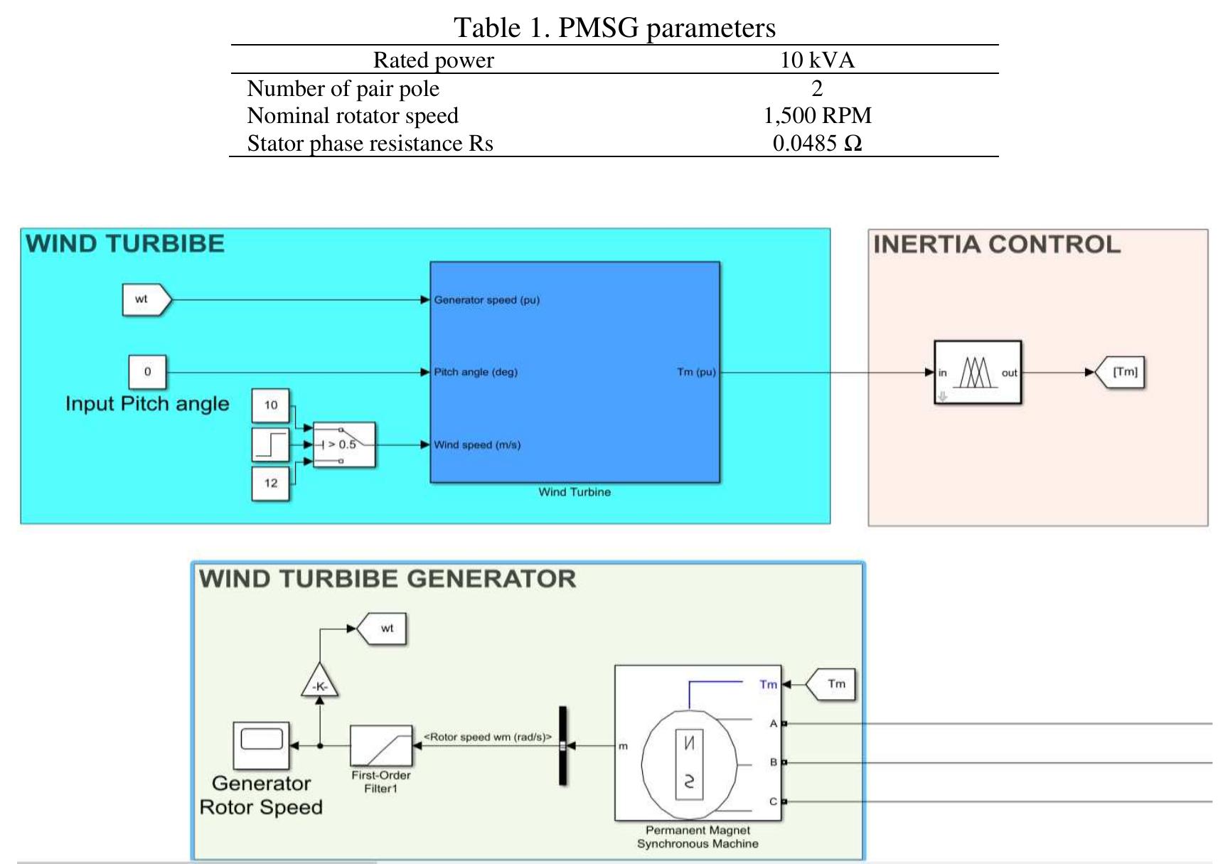 Wt with pmsg simulation in matlab/simulink the second part