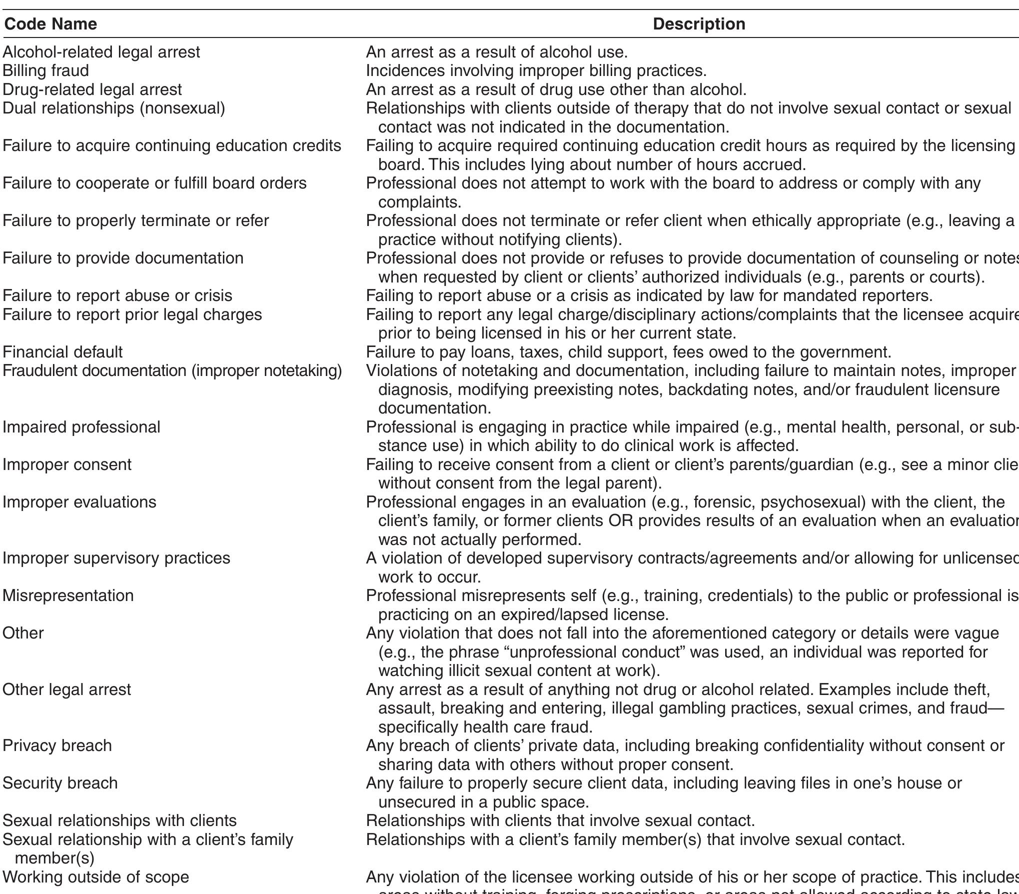 (PDF) Trends in Ethical Complaints Leading to Professional Counseling ...
